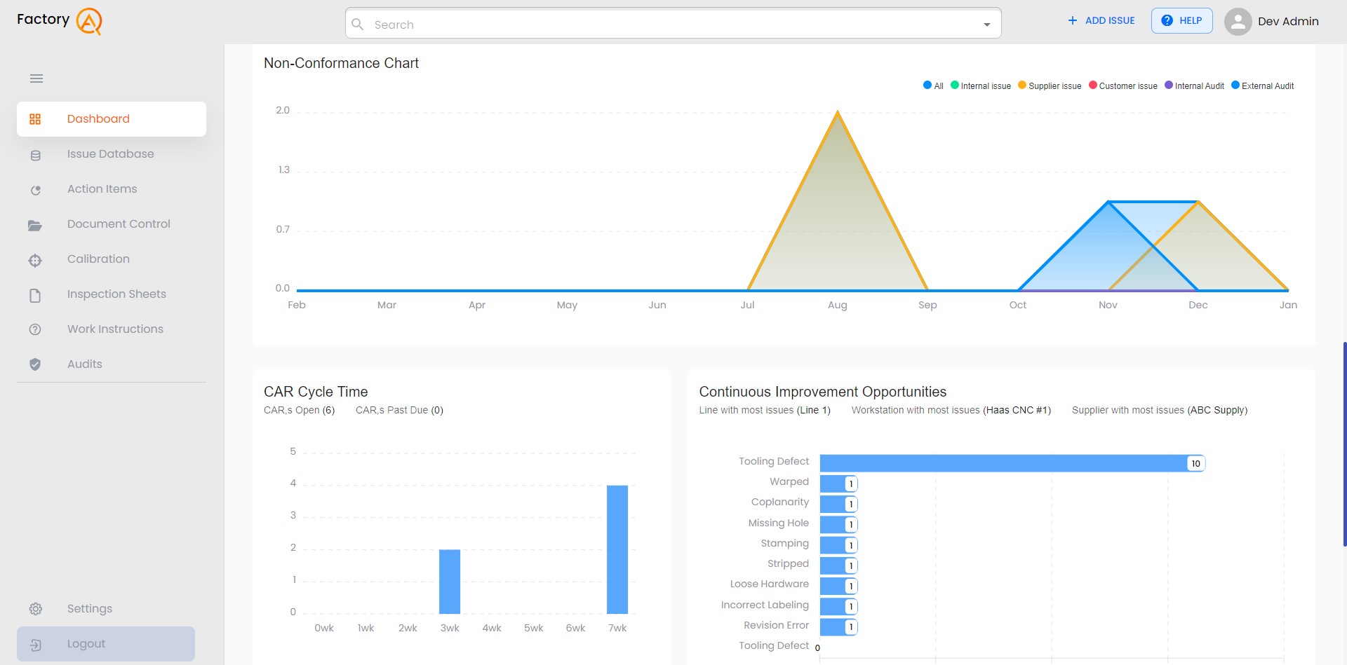 FactoryQA: Quality Management Software
